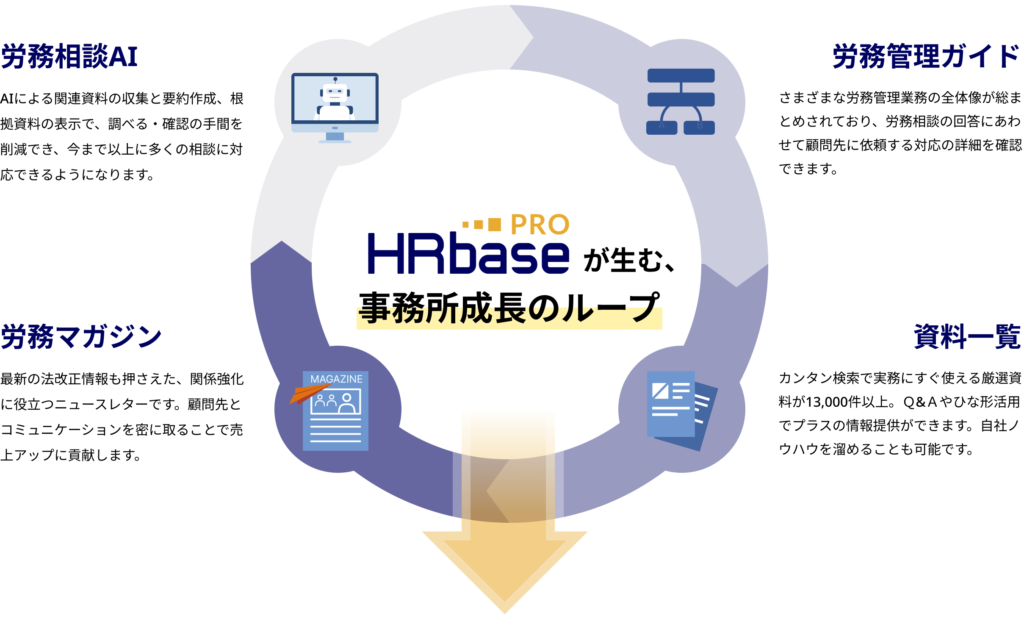 HRbase PRO | 社労士の労務相談をデジタル化