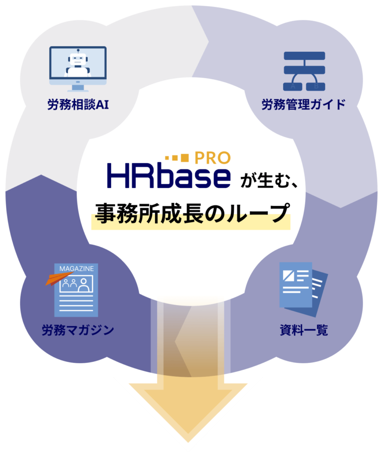 HRbase PRO | 社労士の労務相談をデジタル化