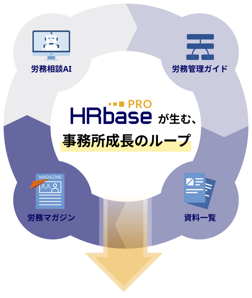 HRbase PRO | 社労士の労務相談をデジタル化