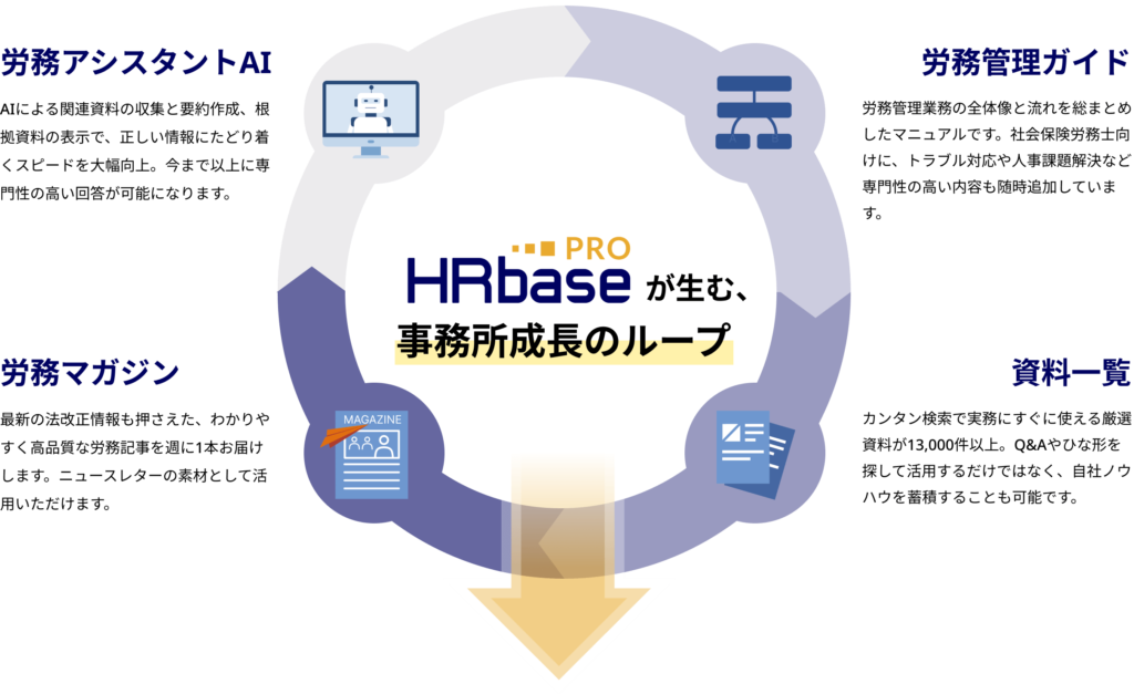 HRbase PRO | 社労士の労務相談をデジタル化